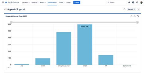Appsvio Atlassian Partner Of The Year 2023 Itsm App Solutions On Linkedin Jira