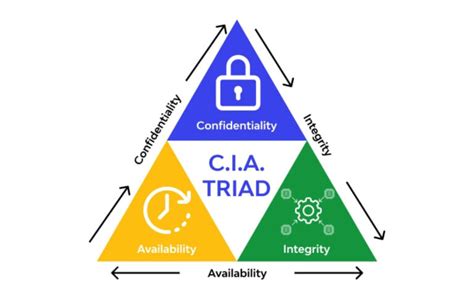 How To Get Into Cybersecurity With No Experience Job Guide