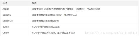 前端上传文件到腾讯云（对象存储） 前端上传文件到腾讯云 对象存储 csdn博客