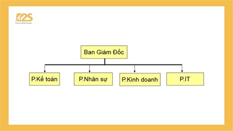 Bảo Mật Cơ Sở Dữ Liệu Sql Server R2s Academy
