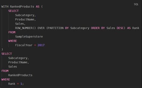 Dataanalysis Sql Excel Python Tableau Samplesuperstore