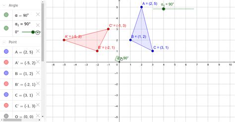 Rotation On Coordinate Plane