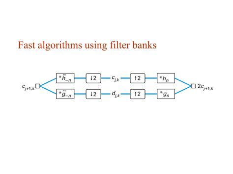 Ppt Multiresolution Analysis And Wavelet Bases Powerpoint