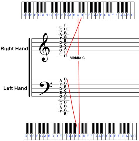 Left Hand Piano Notes Chart How To Read Staffs Clefs And Notes To