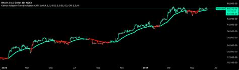 Kalman Adaptive Trend Indicator [kati] от Master Po — Tradingview
