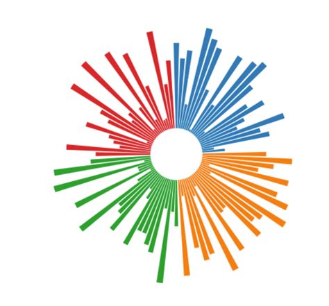 Make Your Python Data Visualisation Charts Well Rounded Towards