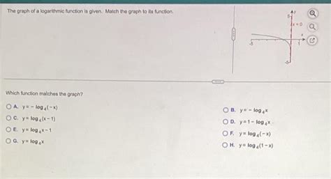 Solved The Graph Of A Logarithmie Function Is Given Match Chegg