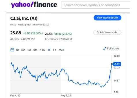 Yahoo Finance Ai Stock Housing Forecasts And Stock Market Forecast