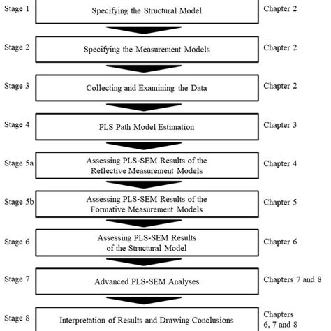 pdf a primer on partial least squares structural equation modeling