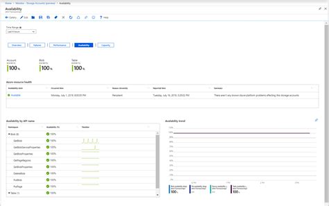 使用 Azure Monitor 存储见解监视 Azure 存储服务 Microsoft Learn