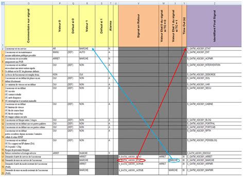 Comparaison Valeurs Colonne Fixes Sur 2 Lignes Variables Macros Et