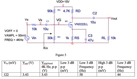 solved calculate the high and low 3 db volt p p show
