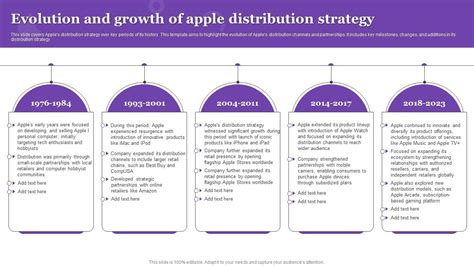 Evolution And Growth Of Apple Distribution Strategy Ppt Sample