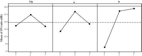 Figure 3 From Advanced Modeling Of Surface Roughness With Artificial