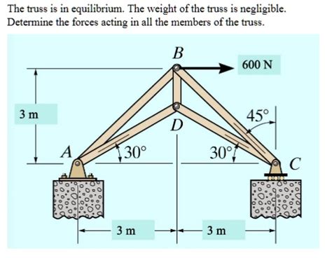The Truss Is In Equilibrium The Weight Of The Truss Is Negligible