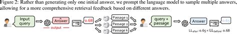 Figure 1 From Improving Language Models Via Plug And Play Retrieval Feedback Semantic Scholar