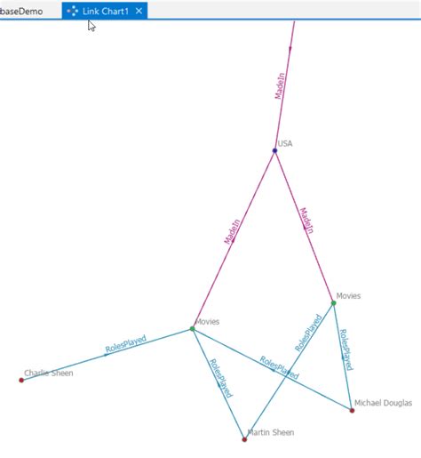 Creating Relationships In Esri Knowledge Graph Fme Support Center