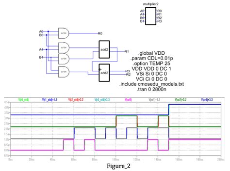 4 Bits Multiplier Design In Electric Vlsi With Vhdl Built Layout