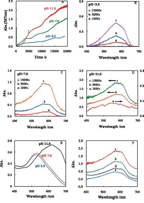 Figure 1 From A Solid Claddingliquid Coreliquid Cladding Sandwich Optical Waveguide For The