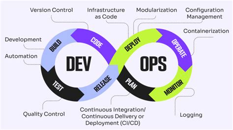 Devops Best Practices Ways To Foster Collaboration The Cto Club