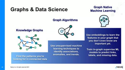 Graph Data Science With Neo4j Nordics Webinar Pdf Databases