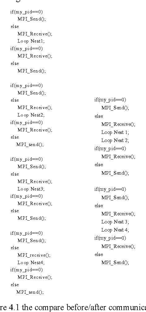 Figure 31 From Communication Optimization On Automatic Program
