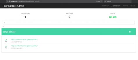 Introduction To Spring Boot Admin Server With Example Amitph