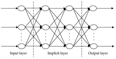 Systems Special Issue Recent Advances And Applications Of Forecasting And Evaluation