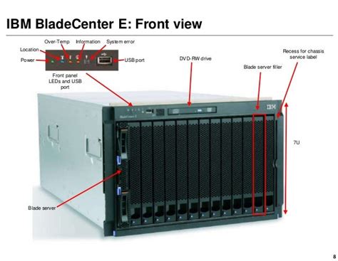 Ibm Bladecenter Fundamentals Introduction