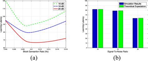 Figure 1 From Decentralized Privacy Using Blockchain Enabled Federated Learning In Fog Computing