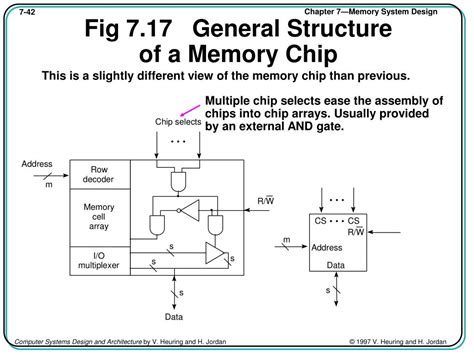PPT Chapter 7 Memory System Design PowerPoint Presentation Free Download ID 5596749
