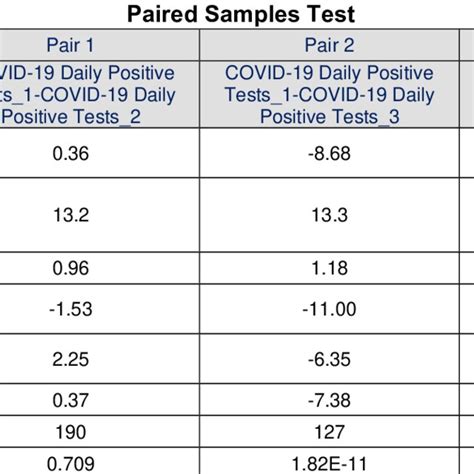 statistical sample number n minimum maximum mean standard