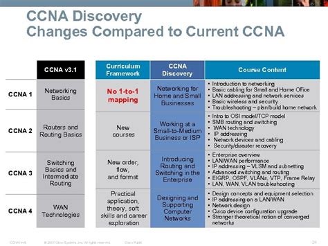 Cisco Networking Academy Program New CCNA Curricula