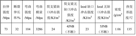 Polyphenylene Oxide Polystyrene Blend Alloy Material Its Preparation Method And Application