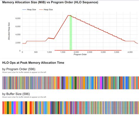 Part 12 Profiling And Scaling Single Gpu Transformer Models — Uva Dl