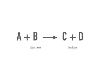 Atoms And Elements Notes Presentation Sets Of Notes Included