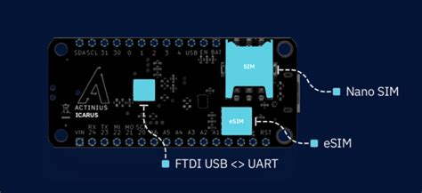 Icarus IoT Board Has GPS Accelerometer And LiPo Charging Electronics