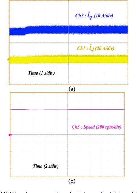 Figure From Current Sensorless Control For Wrsm Using Model Free Adaptive Control Semantic
