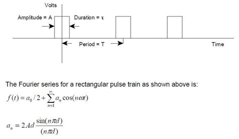 Dirac Delta Function δt Telecommunications Navigation And Electronics