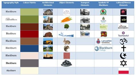Morphological Matrix Identity And Branding