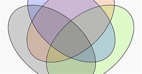 Four Way Venn Diagram Template Album On Imgur