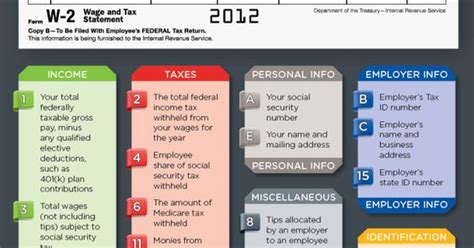 Understanding Your W Form Infographic Infographic List