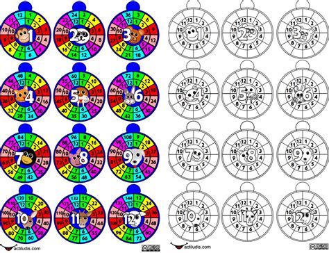 Tablas De Multiplicar Circulares Alexduve