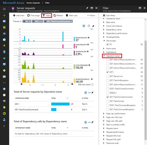 Using Application Insights Dotvvm Documentation