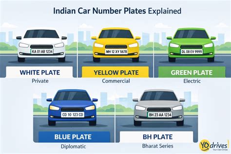 Car Number Plates In India Types Colors And Rta Rules Car Tempo Bus