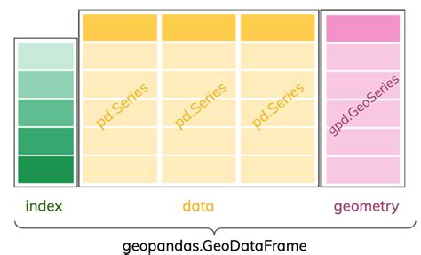 Lesson 10 Geopandas Intro Eds 220 Working With Environmental Datasets