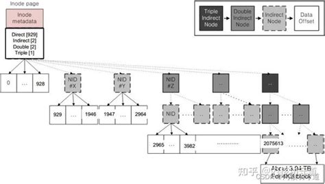 横向对比ext4，带你感受真实的linux文件系统f2fs 知乎