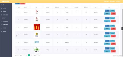 2023最新ssm计算机毕业设计选题大全（附源码lw）之java喵星人网站h9p8i Csdn博客