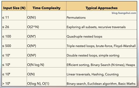 The Only Coding Interview Rule To Remember Never Exceed 100 Million