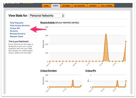 Technology For Families Part 2 Hardcore Porn Malware Filtering MDW